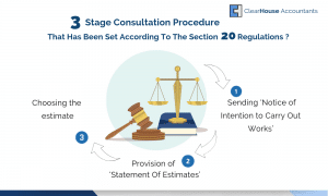 Section 20’s - What are they? - Clear House Accountants