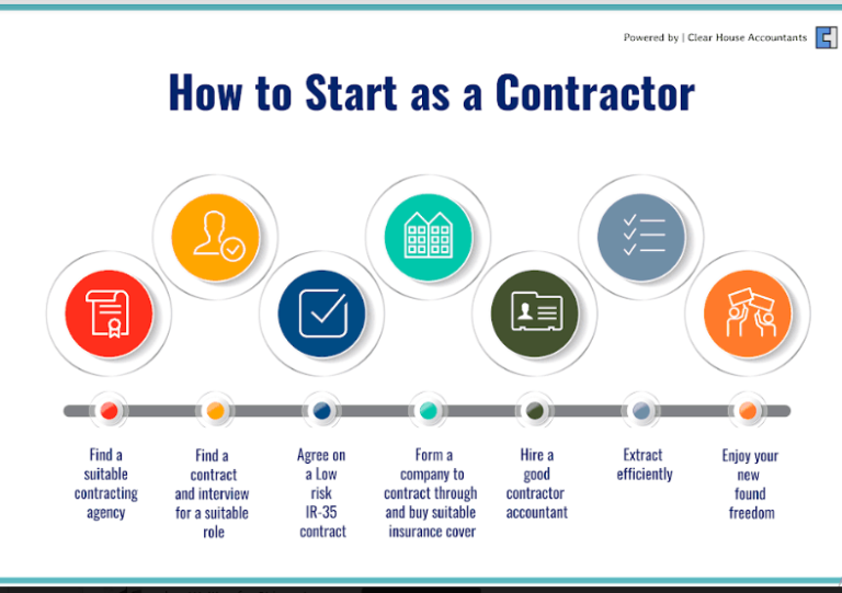 Step wise Guide To Become a Contractor in UK