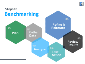 How To Benchmark Your Business ? Steps And Benefits