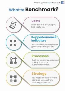 How To Benchmark Your Business ? Steps And Benefits