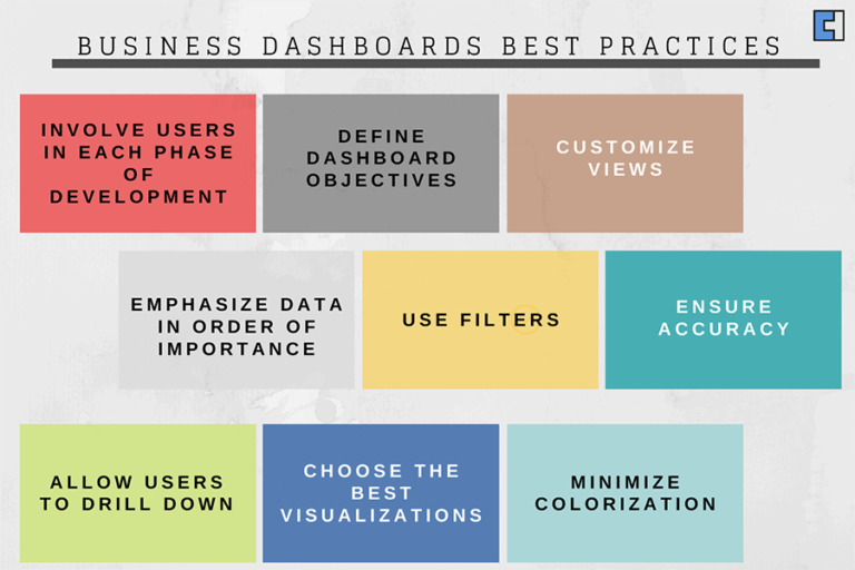 Executive Dashboard - A Complete Overview