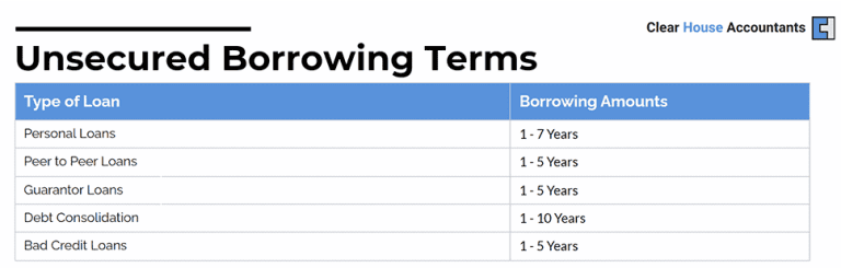 In-Depth Loan Comparison With Our Detailed Guide On Loans