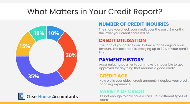 In-Depth Loan Comparison With Our Detailed Guide On Loans