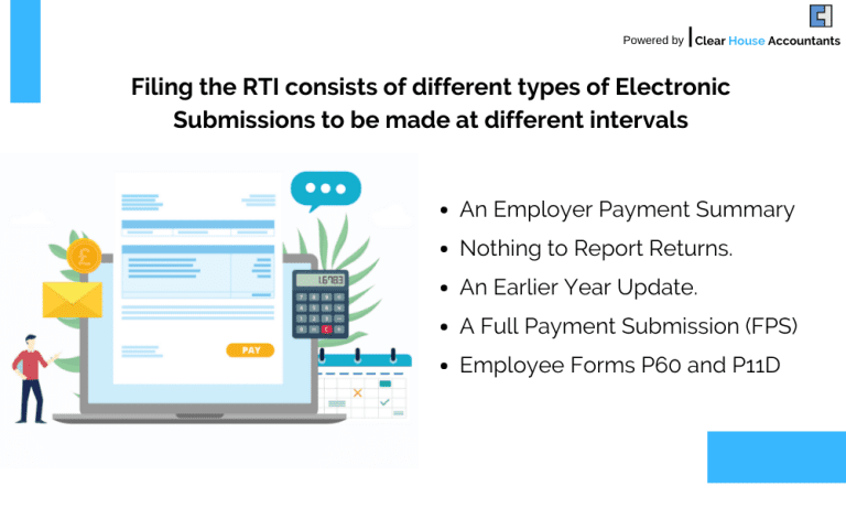 Payroll RTI Penalties: A Complete Overview