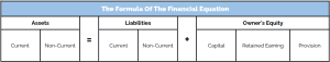 What Is A Statement Of Financial Position & How Its Work?