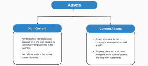 What Is A Statement Of Financial Position & How Its Work?